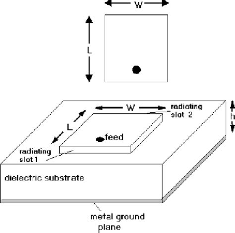 Figure 1 From A New Regressor For Bandwidth Calculation Of A