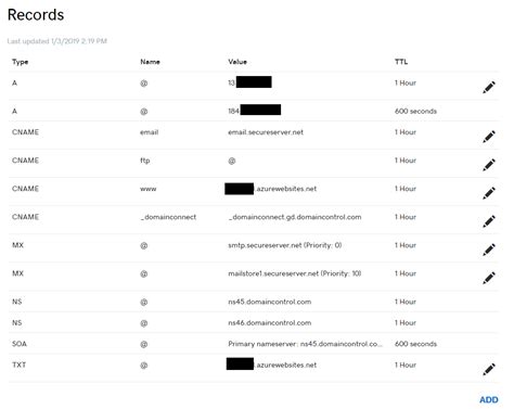 Dns Azure Web App Naked Url Redirects But Does Not Stack Overflow