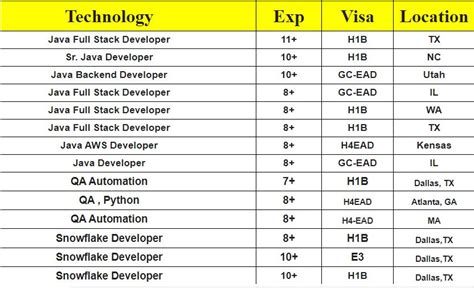 Kalyan Polavarapu On Linkedin Contact Email Contact Fullstackjavadeveloper Reactjsdeveloper