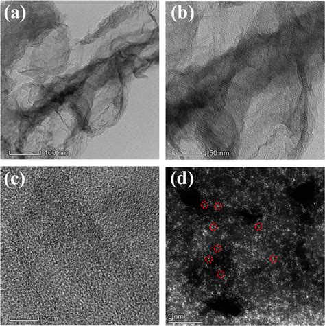 A And B TEM C HRTEM And D AC HAADF STEM Images Of CoNi DSA NG