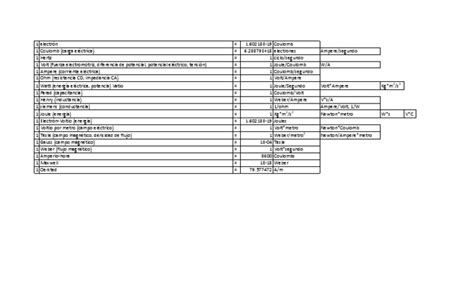 Tabla Unidades Eléctricas Pdf Voltio Electricidad