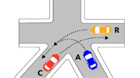 Quiz Della Patente Del Giorno Se Sai L Esatta Sequenza Di Transito