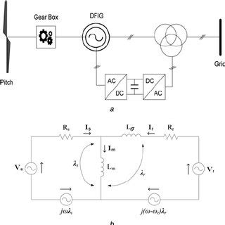 Block Diagram Of The Wind Turbine Model In PSIM Download Scientific Diagram