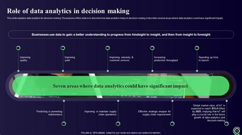 Cybernetics Powerpoint Presentation Slides PPT Example
