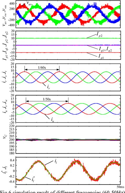Table 1 From Control Of Modular Multilevel Converter Based On Bridge Cells For 3 Phase Ac Ac