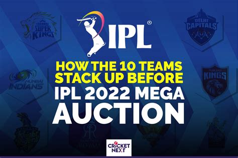 In Pictures How The Ten Teams Stack Up Before Ipl 2022 Mega Auctions