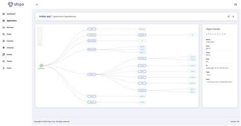 Shipa Launches Alm Platform For Kubernetes Apps Cloud Native Now