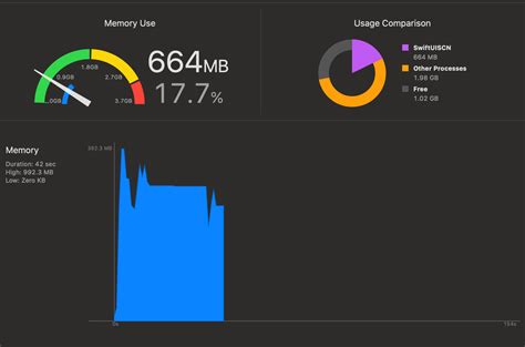 Swift Memory Issue When Resizing Scnview Via Uiviewrepresentable Stack Overflow