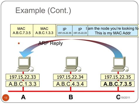 Arp Address Resolution Protocol PPT