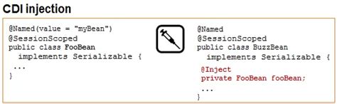 Jsf Scopes Tutorial Jsfcdi Session Scope Java Code Geeks