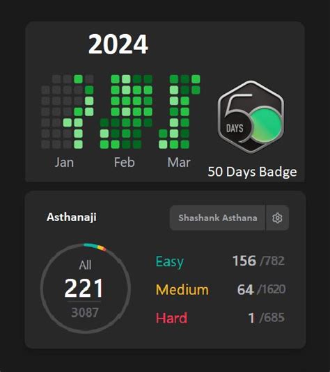 🚀 Just Completed 50 Days Of Code On Leetcode Shashank Asthana