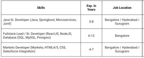 Lakhvir Bansal On Linkedin Java Springboot Microservices