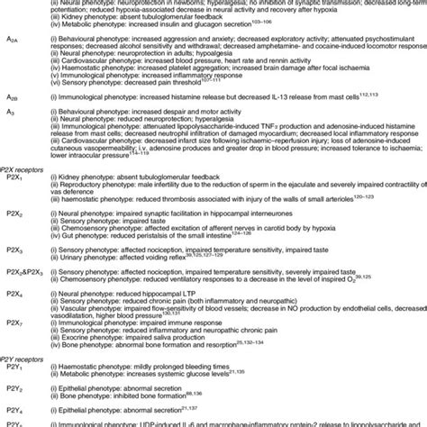 Functional Consequences Of Genetic Deletion Of Purinoceptors Download
