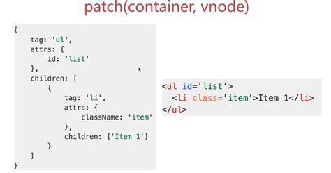 Vue Vue2x 虚拟 Dom 是怎么实现的？ · Issue 78 · Pro Collectioninterview Question · Github