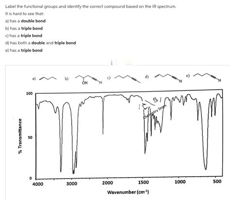 Answered: Label the functional groups and… | bartleby