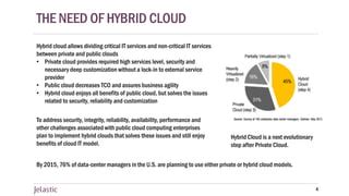 Jelastic Hybrid Cloud On Google Cloud Platform PPT