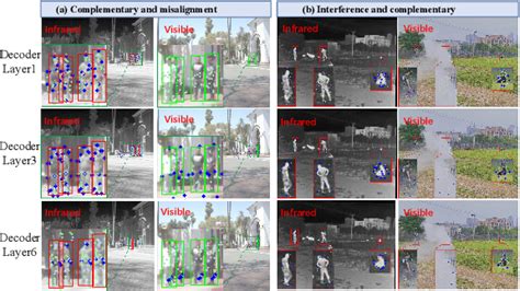 Figure 1 From Damsdet Dynamic Adaptive Multispectral Detection