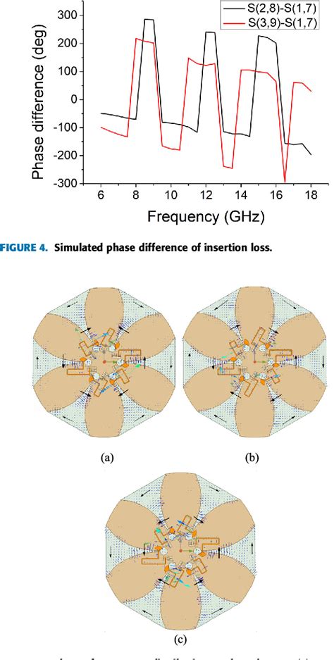 Figure 1 From A New Antenna Capable Of Generating Broadband Plane