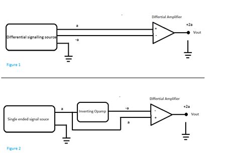 Operational Amplifier Efficiency Of Obtaining Differential Signalling From A Single Ended