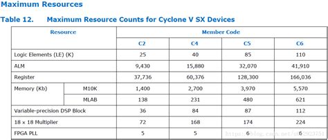 芯片命名规则xilinx公司型号xc7k160tffg676中t代表啥意思 Csdn博客