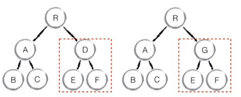 一文讲通React的diff过程看完这篇文章我们可以弄明白下面这几个问题 传统diff 算法的瓶颈是什么 Reac 掘金