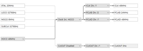 Pwm Duty 100 Cycle Setting Forum Ra Mcu Renesas Engineering