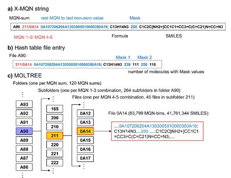 Table 1 From Visualization And Virtual Screening Of The Chemical Universe Database Gdb 17