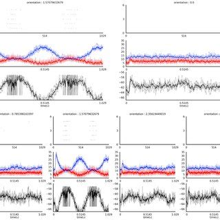 The Figures Produced By The Example Visualization Commands In Section