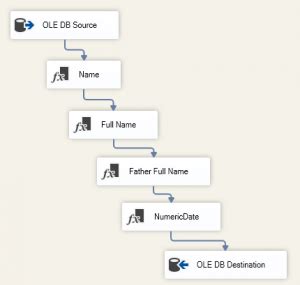 Sql Shack Articles About Database Auditing Server Performance Data