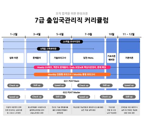 7급 공무원 지방직 시험 개편 사항 정리 어벤져