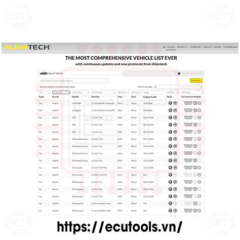 Car Lcv Obd Protocols Activation Slave Ecutools Vietnam