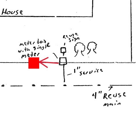 Reuse Water Distribution System Connection Installation Requirements