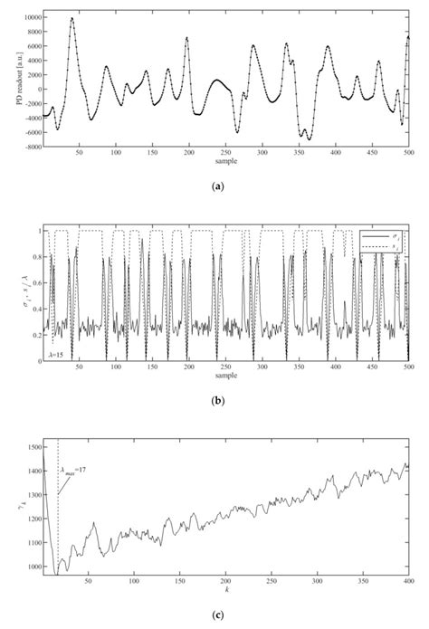 Photoplethysmographic Time Domain Heart Rate Measurement Algorithm For