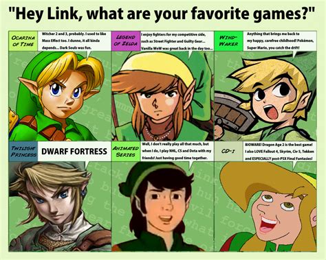 Zelda Reaction Meme