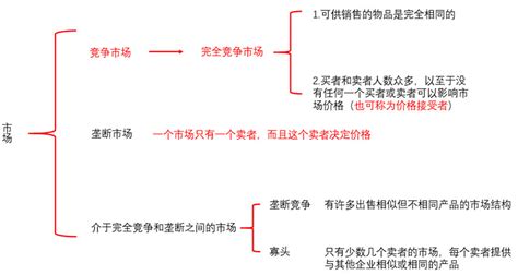 《经济学原理：微观经济学》02—通过猪肉价格看供给与需求的市场力量 三省读书006期 本期我们学习《经济学原理：微观经济学》第四章：供给与