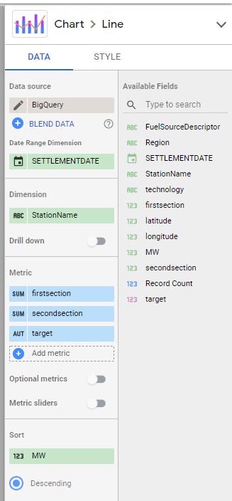 Create Dynamic Goal Line On A Bar Chart Using Google Data Studio