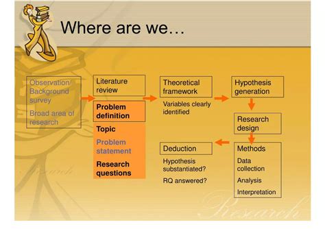 Writing Research Questions Ppt