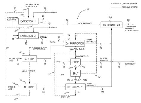 Solvent Extraction Process For Separating Cobalt From Nickel In Aqueous