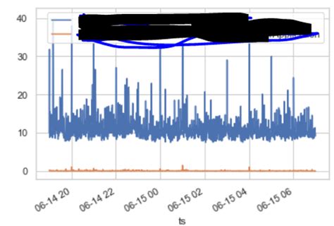 Matplotlib How To Configure The X Label Intervals In Line Graph In Python Stack Overflow