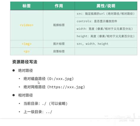 html与css快速入门 h5css入门 csdn博客