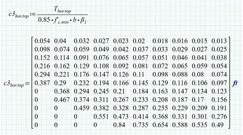 Solved Programming While Loop Iteration With Matrix Inpu Ptc
