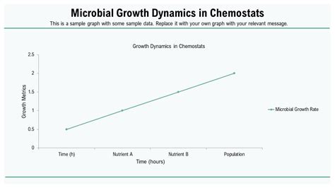 Top 10 Bioreactor Powerpoint Presentation Templates In 2025