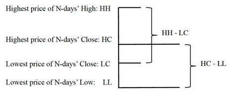 How Does The K Line Data Processing In Quantitative Trading By Fmz