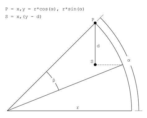Geometry Angle Between Two Points And The Center Of A Circle Where Those Points Are Defined By