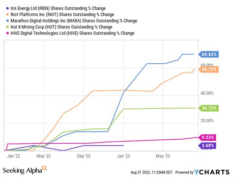 Iris Energy Entering The AI Market NASDAQ IREN Seeking Alpha