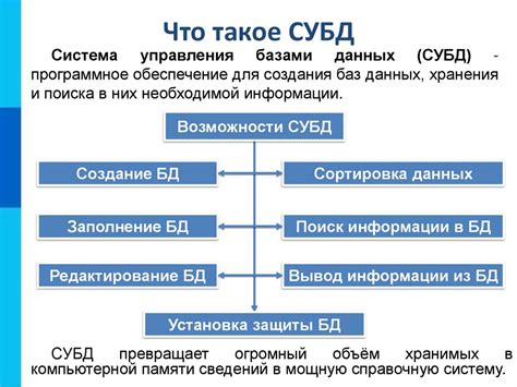 Система управления базами данных Моделирование и формализация Информатика и ИКТ 9 класс
