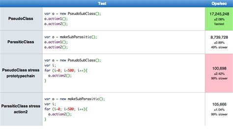 Javascript Inheritance And Prototype Chain Search The End Of The