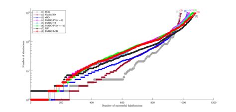 A Cactus Plot Showing The Performance Of All Examples The Plotted
