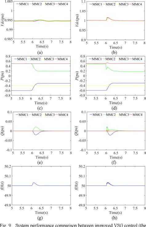 Figure 9 From Dc Voltage Control Of Multi Terminal Mmc Hvdc Based On Virtual Synchronous