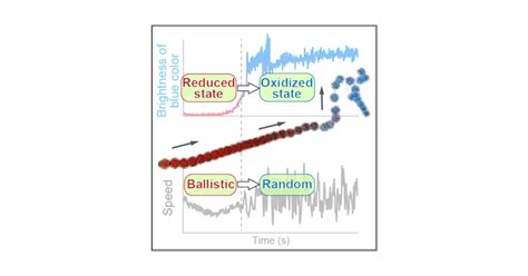 Spontaneous Mode Switching Of Self Propelled Droplet Motion Induced By A Clock Reaction In The